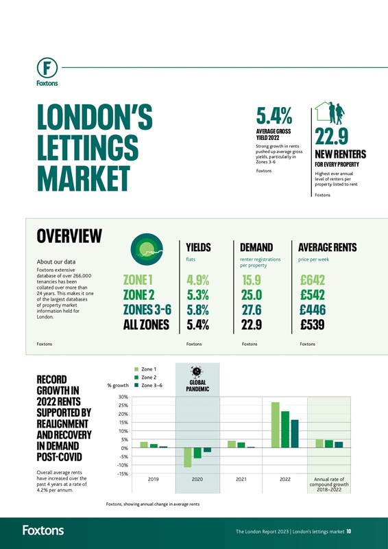 The London Report - London Report 2023