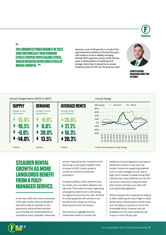 The London Report - London Report 2023
