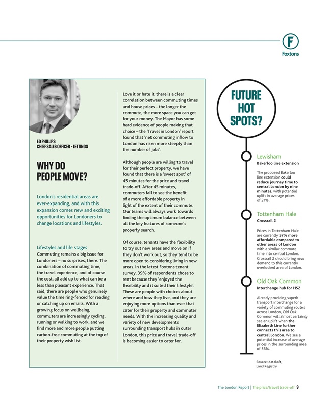 The London Report - TestForm