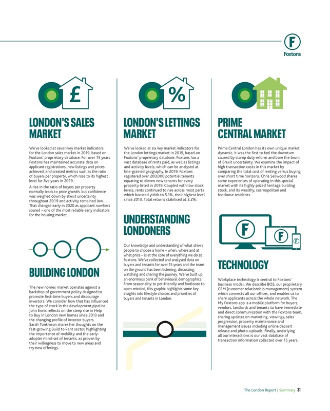 The London Report - TestForm