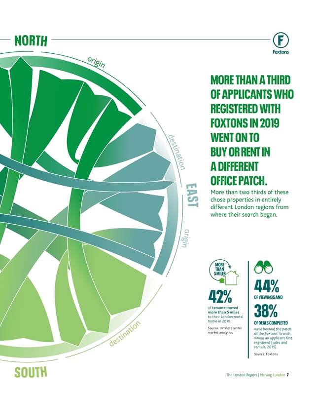 The London Report - TestForm
