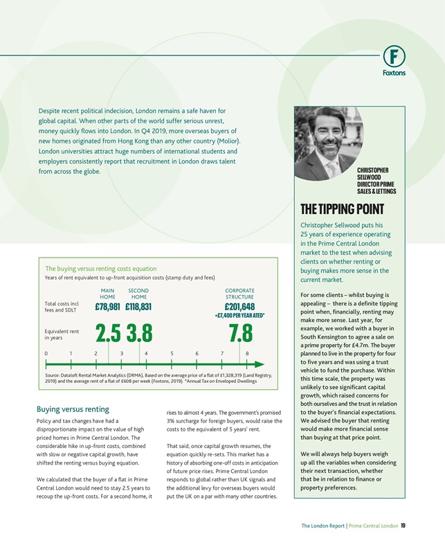 The London Report - TestForm