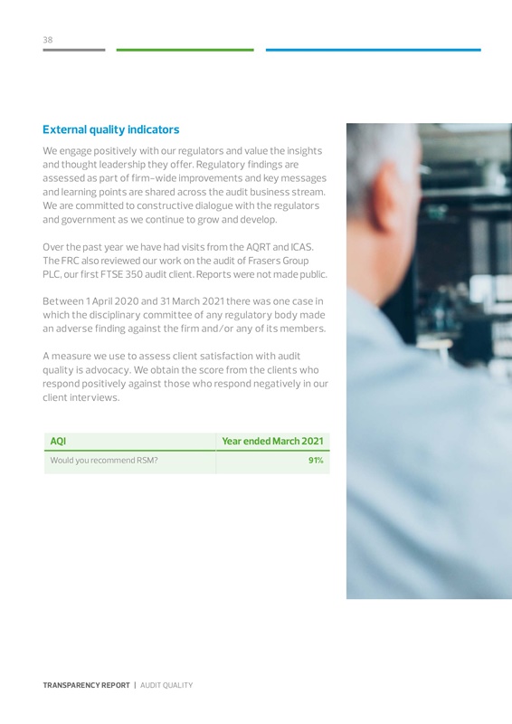 Transparency Report 2021 - 1