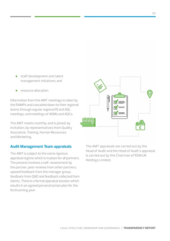 Transparency Report 2021 - 1