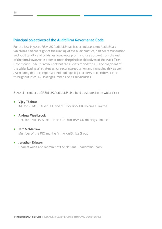 Transparency Report 2021 - 1