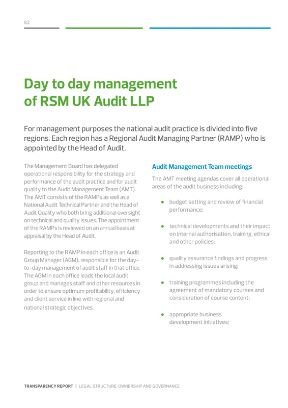 Transparency Report 2021 - 1