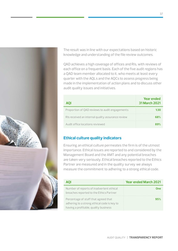 Transparency Report 2021 - 1